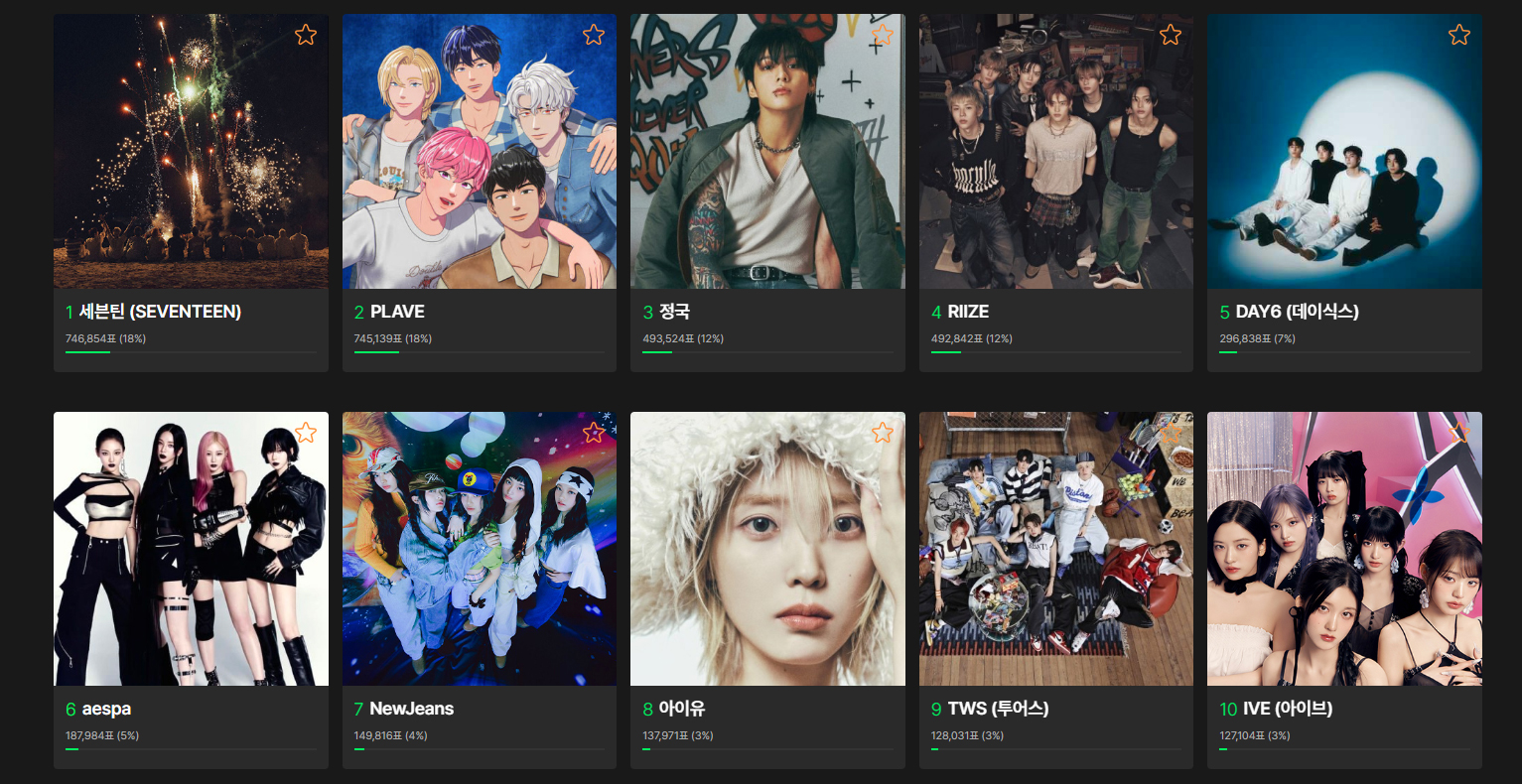 MMA 2024, Ceremony Lineup and Livestream Information - FanCakeKorea