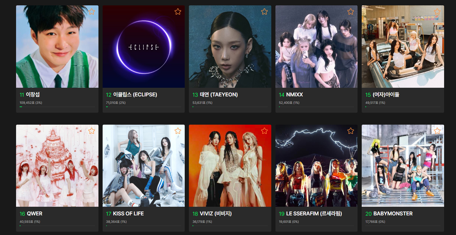 MMA 2024, Ceremony Lineup and Livestream Information - FanCakeKorea